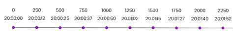 shapefile adding timestamp to attribute table in qgis geographic