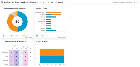 Effortless Work Item Chart Filtering In Azure Devops Dashboa
