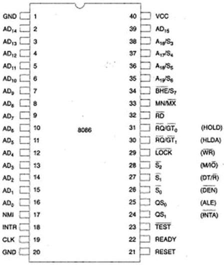 Difference Between 8 Bit And 16 Bit Microprocessor