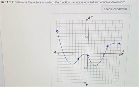 Solved Step Of Determine The Intervals On Which The Chegg Com