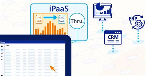 Filetransfer Integration Automation Mft Thru