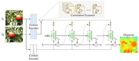 Agronomy Free Full Text Tomato Recognition And Localization Method Based On Improved Yolov5n