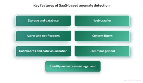Anomaly Detection On Social Media With Python And Ai Apriorit
