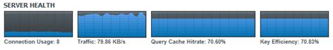 Reporting What Is MySQL Key Efficiency Stack Overflow