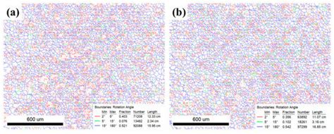 Promoting Dynamic Recrystallization Of Al Zn Mg Cu Alloy Via Electroshock Treatment