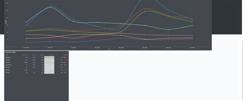 Full Screen Night Mode Dashboard Has Light Background When Scrolled