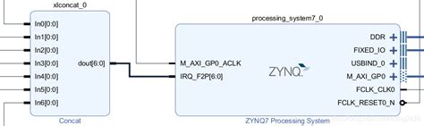 Zynq Ps Pl数据交互方式总结（好文）pl与ps利用fifo数据交互教程 Csdn博客