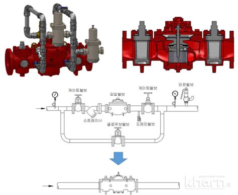 설비신기술 본회 회장상 삼양발브종합메이커