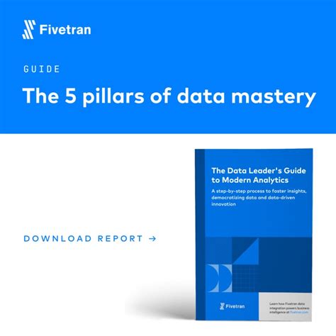Fivetran On Linkedin Fivetran Automated Data Movement Platform