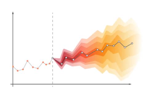 Unveiling The Future Time Series Forecasting With Arima By Devaang Nadkarni Medium