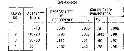 table i from displacement measurement and its application in interframe image coding semantic