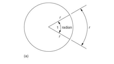 Angular Motion Engineersfield