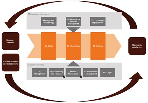 20 Steps To Get Iso 9001 Certification Optimiso Group