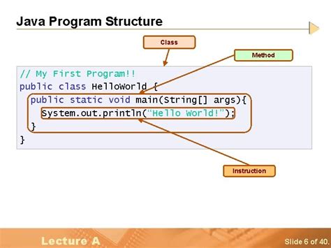 The Java Programming Language Invented 1995 By James