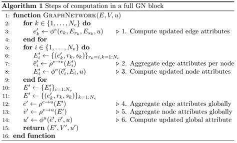 horizontal alignment how to align comment in algorithm code tex