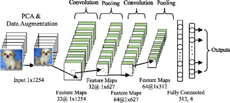 Figure 2 From Data Augmentation For Mixed Spectral Signatures Coupled With Convolutional Neural