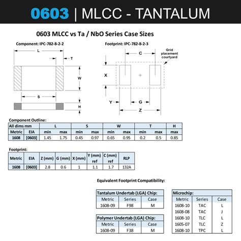 Can Someone Explain RESISTOR FOOTPRINTS Layout Forums 49 OFF