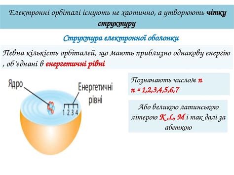 Презентація Стан електронів у атомі Електронні орбіталі Енергетичні рівні та підрівні