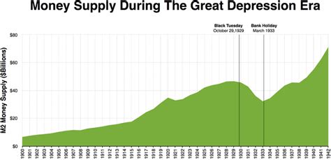 Monetarism Wikipedia