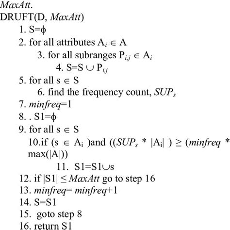Symbols Notations Used In The Algorithms Download Table