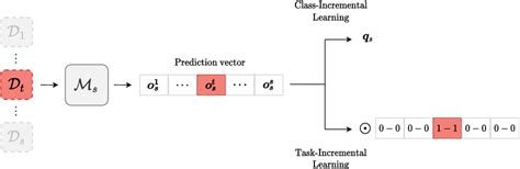 Figure 21 From Knowledge Transfer For Class Incremental Learning Without Memory Semantic Scholar