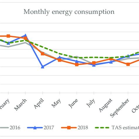 The National Calculation Methodology NCM Standard Profiles For Hotels