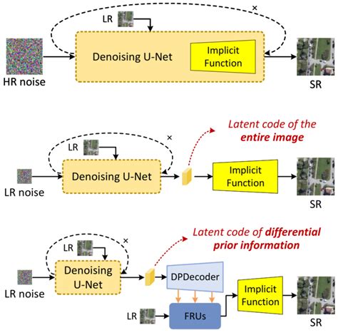 논문 리뷰 Latent Diffusion Implicit Amplification Efficient Continuous
