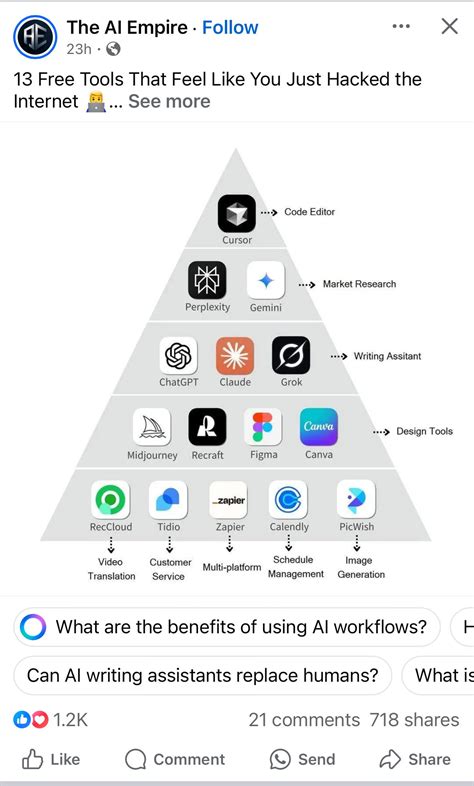 Pin By Stefon On New Marketing Tools In 2025 Data Science Learning