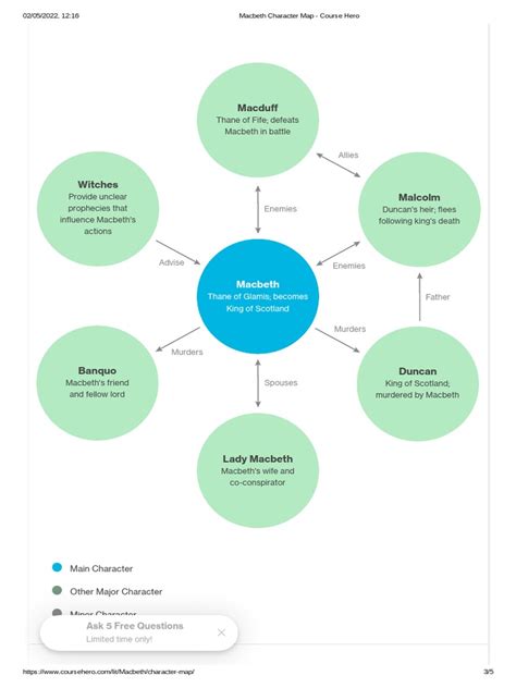 Macbeth Character Map Course Hero Pdf