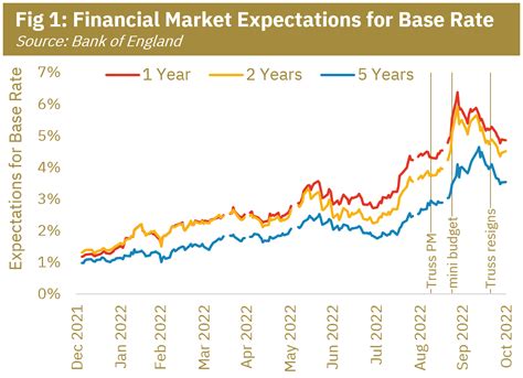 Market Commentary October 2022 Builtplace