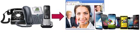 Webrtc And Sip Telephony Usage Is More Than The Ims Gateway