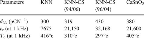 Dielectric Piezoelectric Properties And Critical Temperature Of Pure