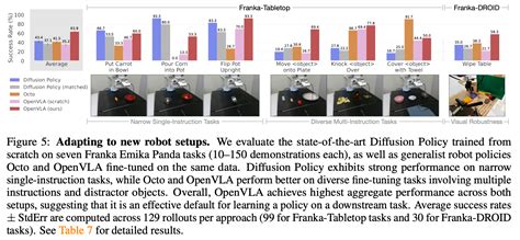 Paperreading Openvla An Open Source Vision Language Action Model Fariver 博客园