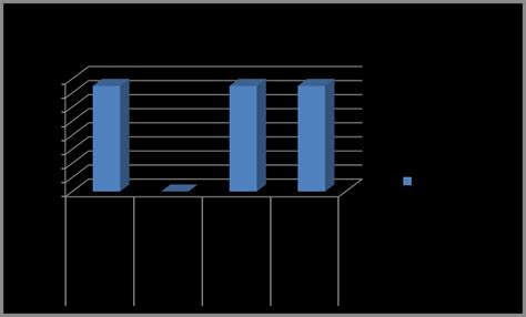 Effect Of Synchronization Protocol On Conception Rate Of Bos Indicus Cow Download Scientific