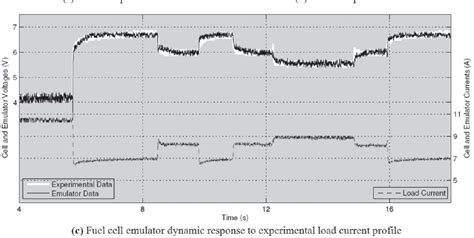 Figure 13 From Design And Implementation Of A Pem Fuel Cell Emulator