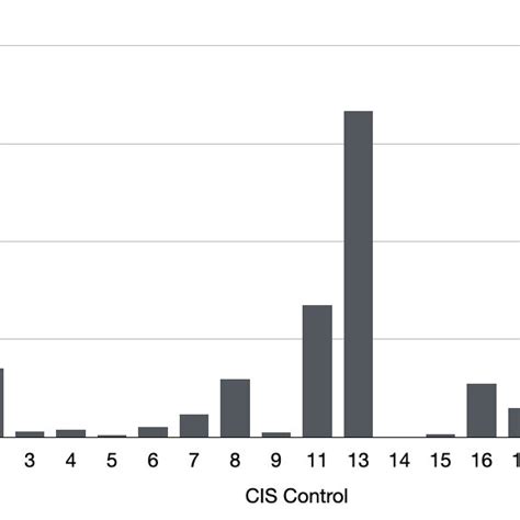 A Visualisation Of Heaps Law Download Scientific Diagram