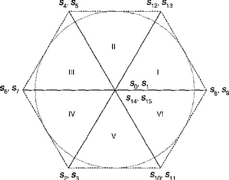 Figure 3 From Fixed Frequency Space Vector Modulation Control For Three Phase Four Leg Active
