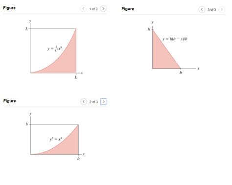 Part A The Figure Shows An Area Bounded By