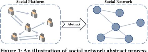 Figure 1 From Unsupervised Large Scale Social Network Alignment Via