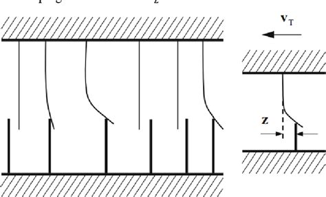 Figure 2 From Dynamic Model Of A Robotic Manipulator With One Degree Of Freedom With Friction