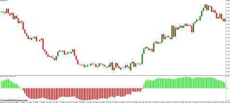 Free Scalping Mt4 Indicator