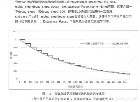 使用深度学习神经网络实现目标检测若干小知识点 对数漏检率 csdn博客