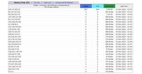 Cara Melihat Statistik Pengunjung Website Di Cpanel