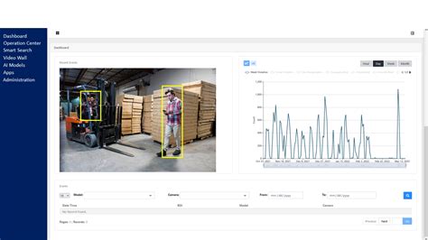 Ppe Detection Cisco Meraki Marketplace