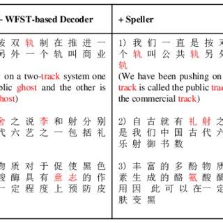 Error Analysis Of Various Systems Download Scientific Diagram