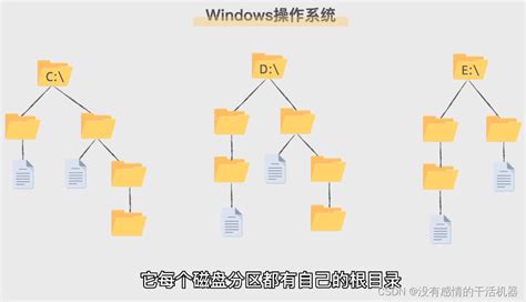 Python从入门到入土（二） Csdn博客