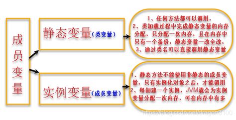 Java属性与方法java属性和方法 Csdn博客