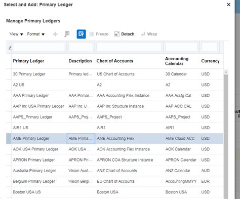 Oracle Masterminds How To Create The Primary Ledger In Fusion Financials