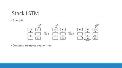 Neural Architectures For Named Entity Recognition Ppt