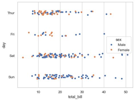 Seaborn Stripplot — Seaborn 0 13 2 Documentation 2024